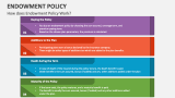 Endowment Policy PowerPoint and Google Slides Template - PPT Slides