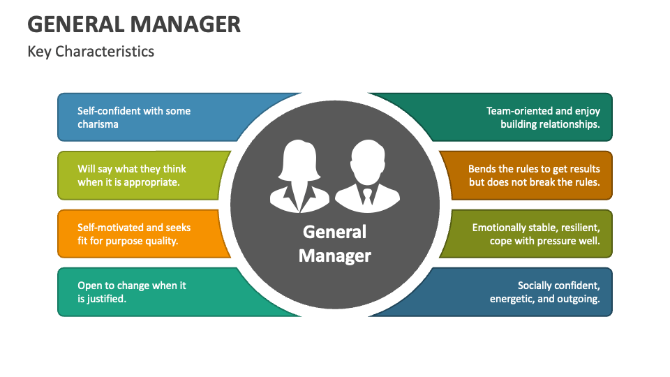 General Manager PowerPoint Presentation Slides - PPT Template