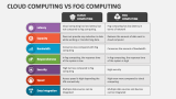 Cloud Computing Vs Fog Computing PowerPoint and Google Slides Template - PPT Slides
