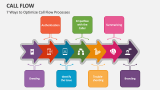 Call Flow PowerPoint and Google Slides Template - PPT Slides