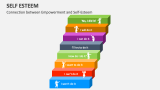 Self Esteem PowerPoint and Google Slides Template - PPT Slides