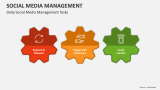 Social Media Management PowerPoint Presentation Slides - PPT Template