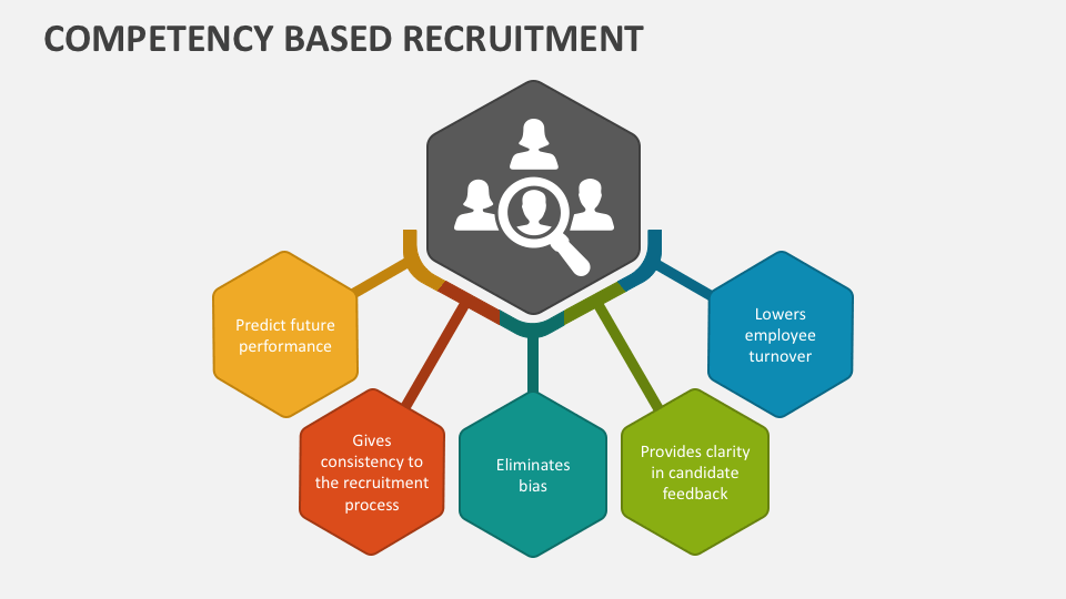 Competency Based Recruitment PowerPoint Presentation Slides - PPT Template Competency Based Recruitment PowerPoint Presentation Slides - PPT Template