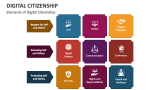 Digital Citizenship PowerPoint and Google Slides Template - PPT Slides