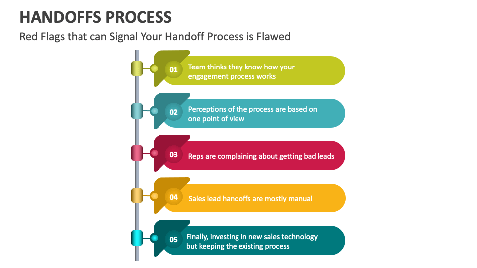 Handoffs Process PowerPoint and Google Slides Template - PPT Slides