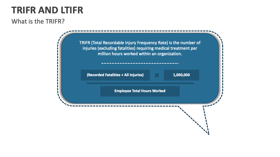 TRIFR and LTIFR PowerPoint Presentation Slides - PPT Template