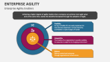 Enterprise Agility PowerPoint and Google Slides Template - PPT Slides