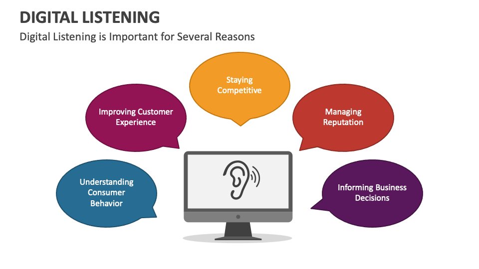 Digital Listening PowerPoint and Google Slides Template - PPT Slides
