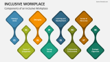 Inclusive Workplace PowerPoint and Google Slides Template - PPT Slides