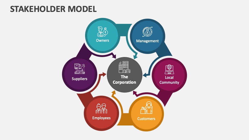 Stakeholder Model PowerPoint Presentation Slides - PPT Template