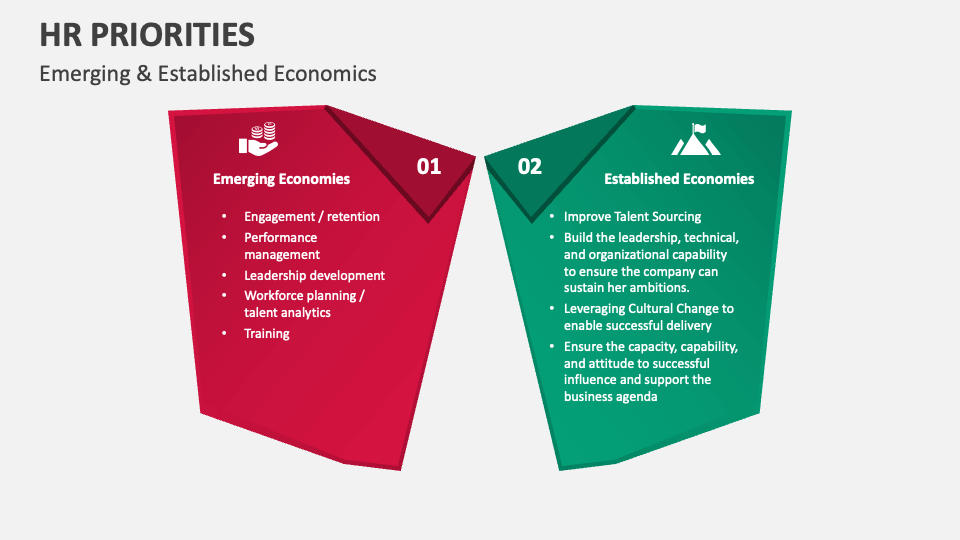 HR Priorities PowerPoint and Google Slides Template - PPT Slides