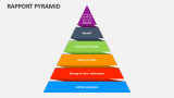 Rapport Pyramid PowerPoint Presentation Slides - PPT Template