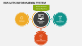 Business Information System PowerPoint Presentation Slides - PPT Template