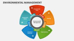 Environmental Management PowerPoint Presentation Slides - PPT Template