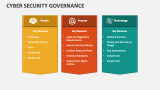 Cyber Security Governance PowerPoint Presentation Slides - PPT Template