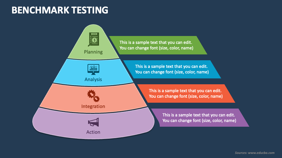 Benchmark Testing PowerPoint Presentation Slides - PPT Template Benchmark Testing PowerPoint Presentation Slides - PPT Template