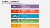 Threat Assessment PowerPoint Presentation Slides - PPT Template