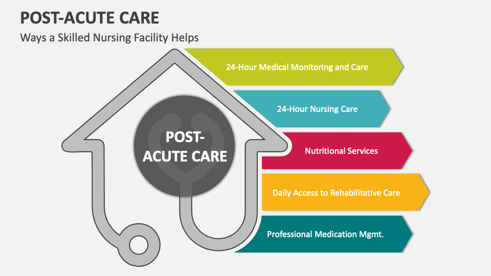 Post-Acute Care PowerPoint and Google Slides Template - PPT Slides