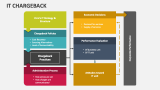 IT Chargeback PowerPoint Presentation Slides - PPT Template