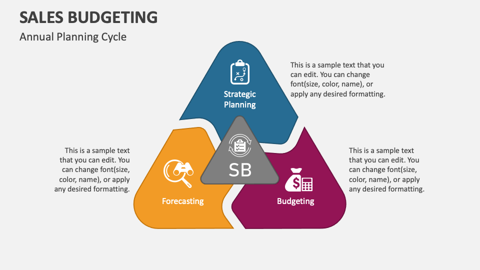 Sales Budgeting PowerPoint and Google Slides Template - PPT Slides