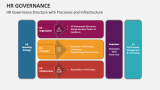 HR Governance PowerPoint and Google Slides Template - PPT Slides