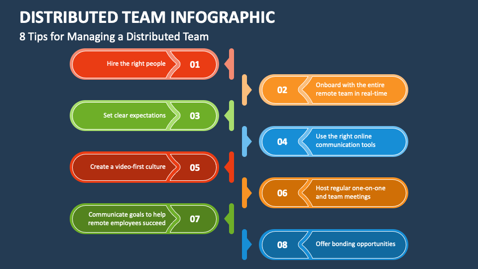 Distributed Team Infographic PowerPoint and Google Slides Template ...