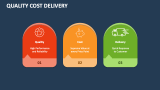 Quality Cost Delivery PowerPoint Presentation Slides - PPT Template