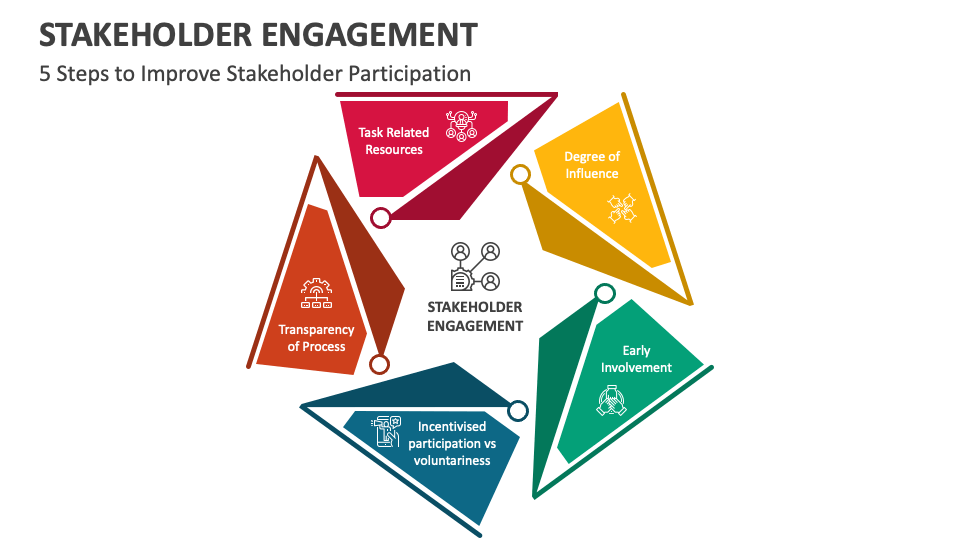 Stakeholder Engagement PowerPoint Presentation Slides - PPT Template