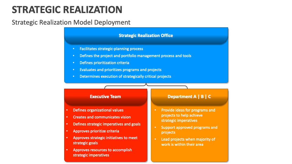 Strategic Realization PowerPoint Presentation Slides - PPT Template