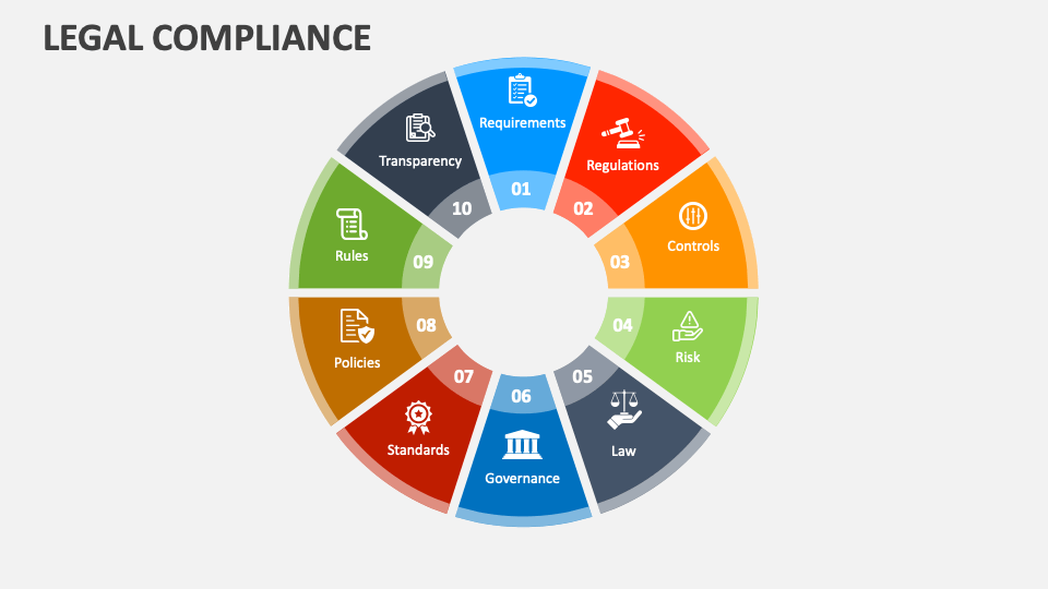 Legal Compliance PowerPoint and Google Slides Template - PPT Slides