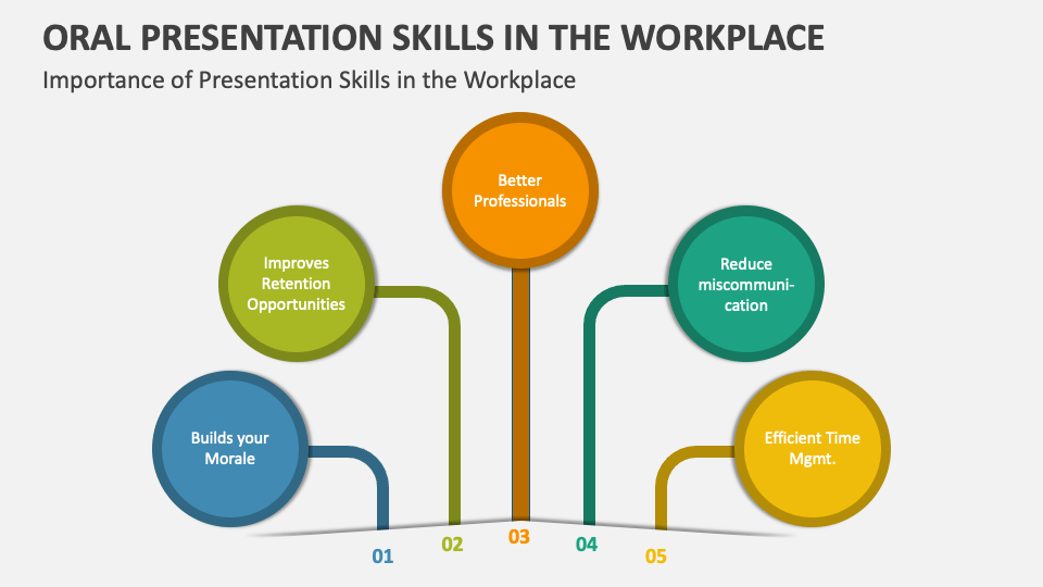 Oral Presentation Skills in the Workplace PowerPoint and Google Slides ...