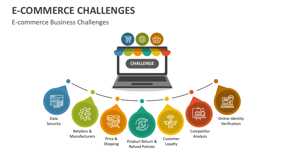 E-Commerce Challenges PowerPoint Presentation Slides - PPT Template E-Commerce Challenges PowerPoint Presentation Slides - PPT Template