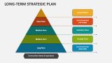 Long-Term Strategic Plan PowerPoint Presentation Slides - PPT Template