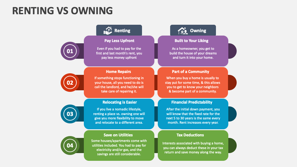 Renting Vs Owning PowerPoint and Google Slides Template - PPT Slides Renting Vs Owning PowerPoint and Google Slides Template - PPT Slides
