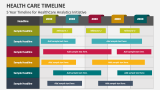 Health Care Timeline PowerPoint Presentation Slides - PPT Template