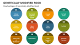 Genetically Modified Food PowerPoint Presentation Slides - PPT Template