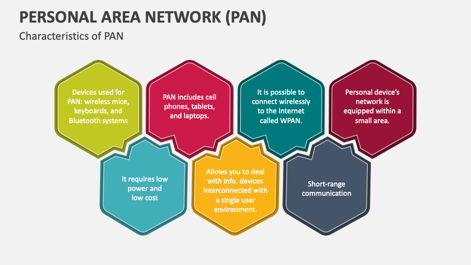 Personal Area Network (PAN) PowerPoint and Google Slides Template - PPT ... Personal Area Network (PAN) PowerPoint and Google Slides Template - PPT ...