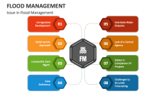 Flood Management PowerPoint Presentation Slides - PPT Template