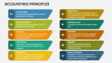 Accounting Principles PowerPoint and Google Slides Template - PPT Slides