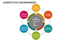 Competitive Landscape PowerPoint Presentation Slides - PPT Template