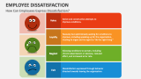 Employee Dissatisfaction PowerPoint Presentation Slides - PPT Template