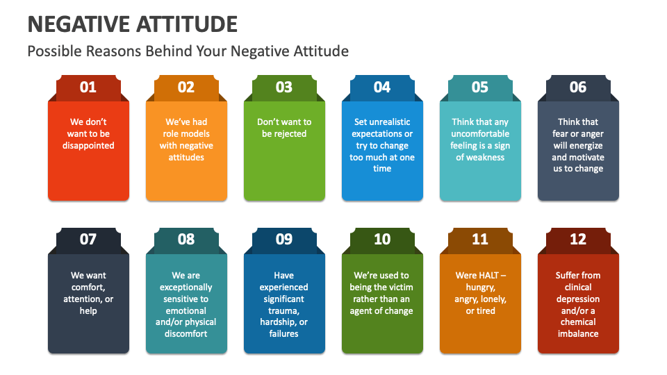 Negative Attitude PowerPoint and Google Slides Template - PPT Slides