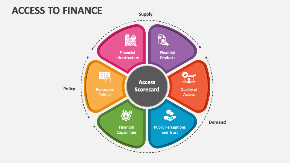 Access to Finance PowerPoint and Google Slides Template - PPT Slides