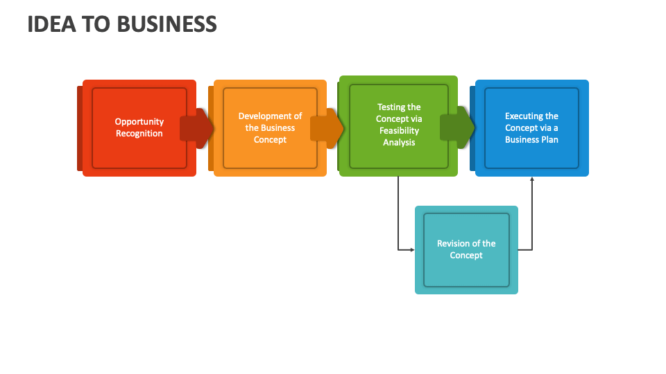 Idea to Business PowerPoint Presentation Slides - PPT Template