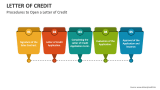 Letter of Credit PowerPoint Presentation Slides - PPT Template