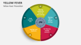 Yellow Fever PowerPoint and Google Slides Template - PPT Slides