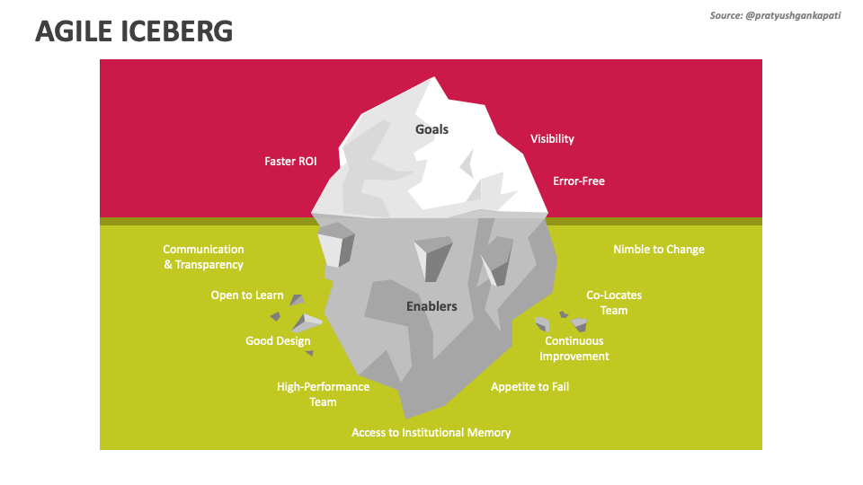 Agile Iceberg PowerPoint Presentation Slides - PPT Template