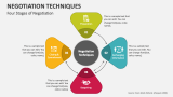 Negotiation Techniques PowerPoint Presentation Slides - PPT Template