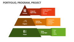 Portfolio, Program, Project PowerPoint and Google Slides Template - PPT ...
