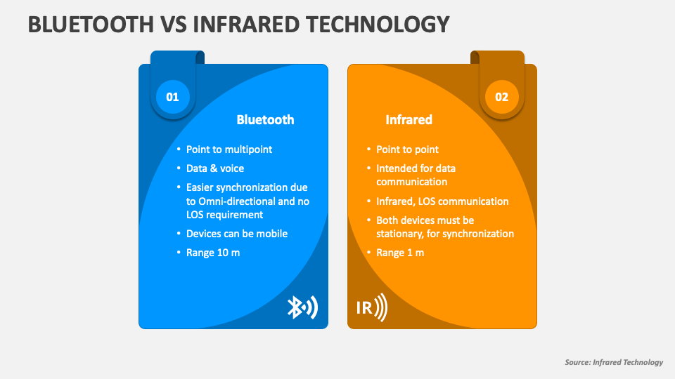 Bluetooth Vs Infrared Technology PowerPoint and Google Slides Template ...